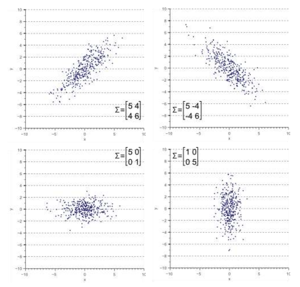 Shi's blog: How to Render a Single Gaussian Splat?
