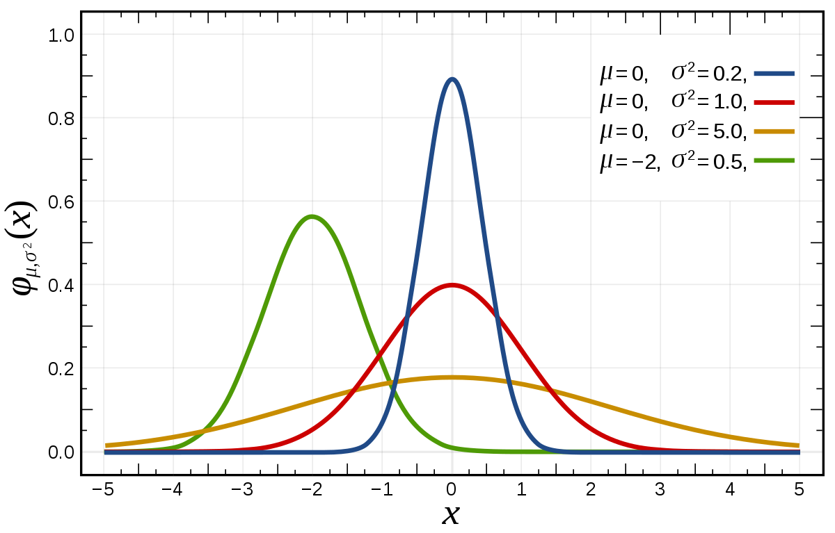 Shi's blog: How to Render a Single Gaussian Splat?