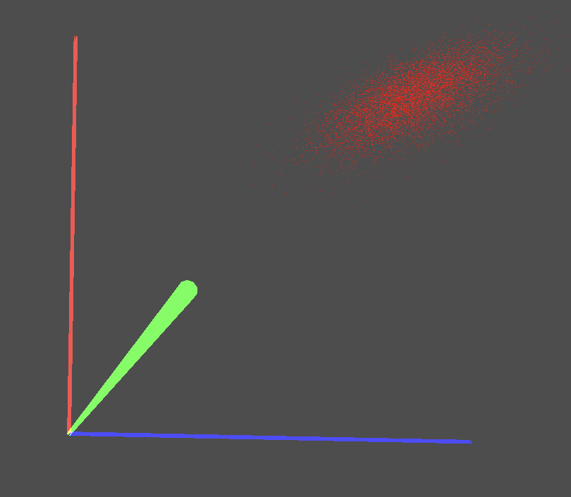 Shi's blog: How to Render a Single Gaussian Splat?
