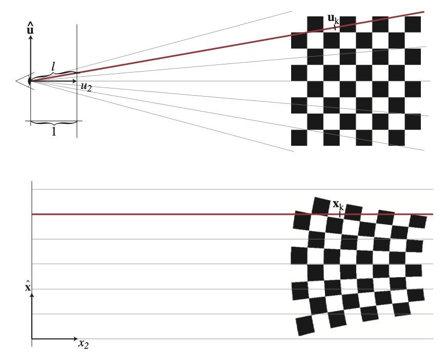 Shi's blog: How to Render a Single Gaussian Splat?