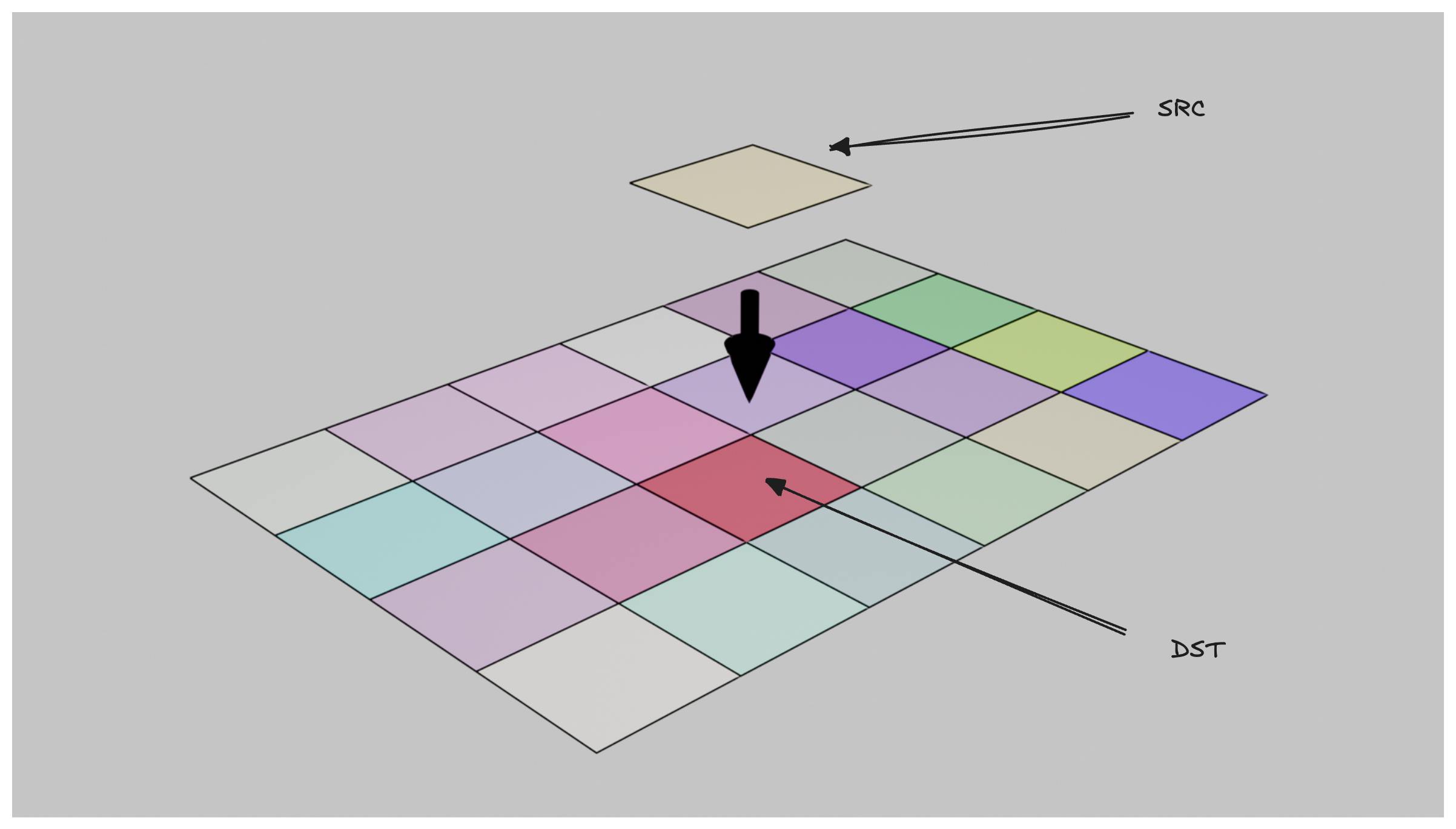 WebGPU Unleashed: A Practical Tutorial